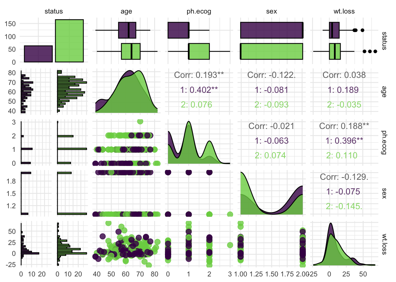 Rchemist - mlr3 기초