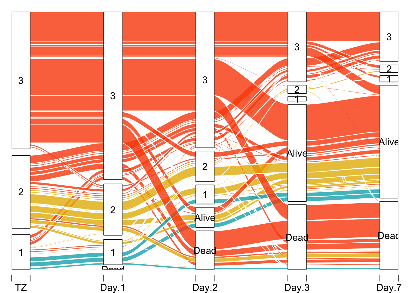 Rchemist Sankey Plot 그리기 Featalluvial Plot