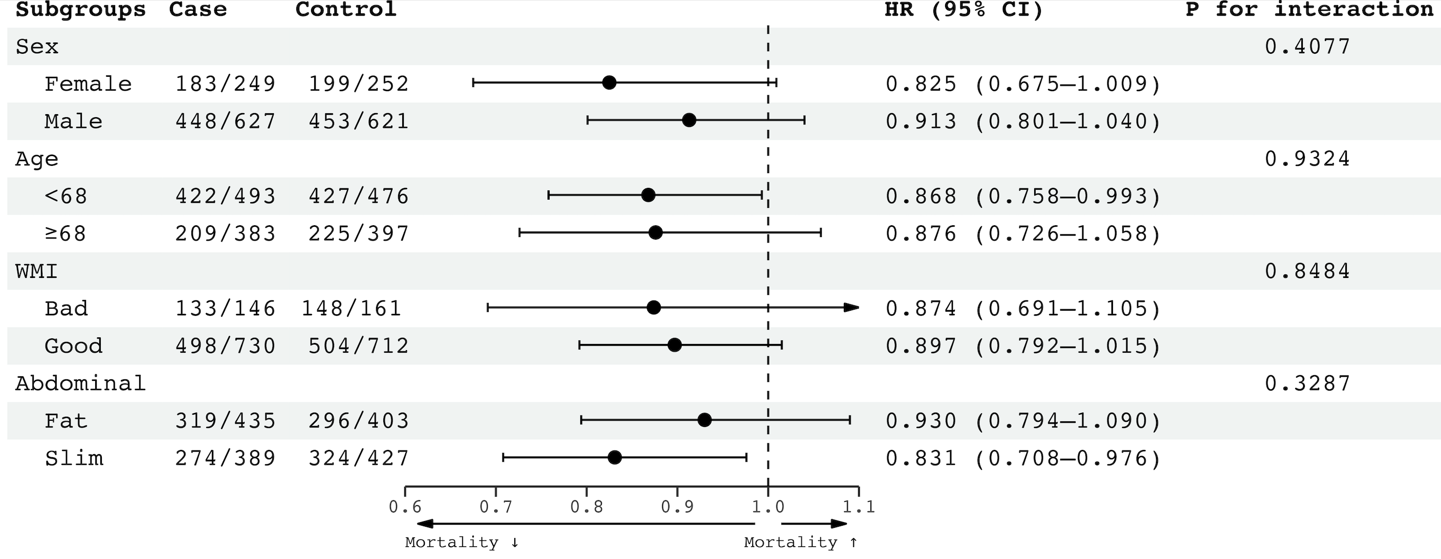 Rchemist - Subgroup analysis (feat. forester)